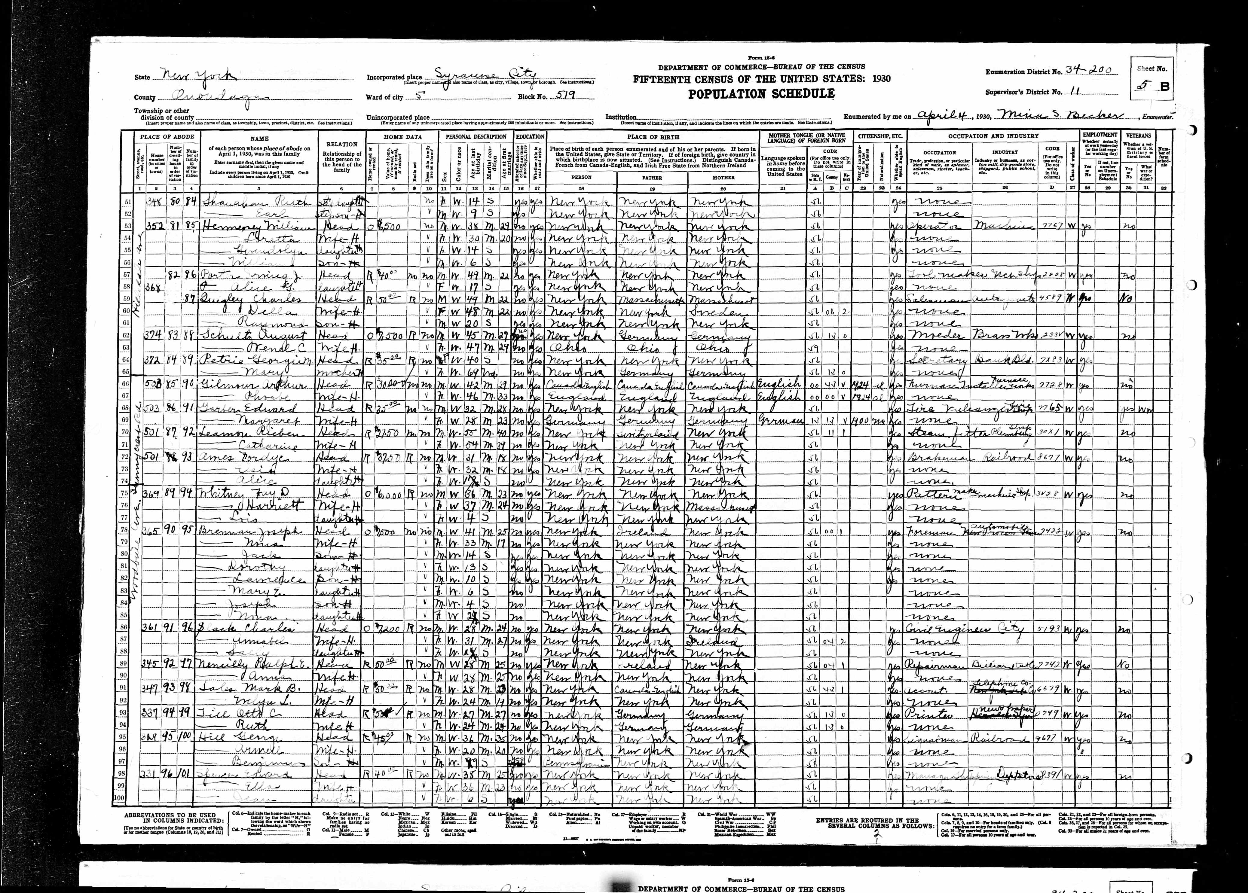 1930 United States Federal Census