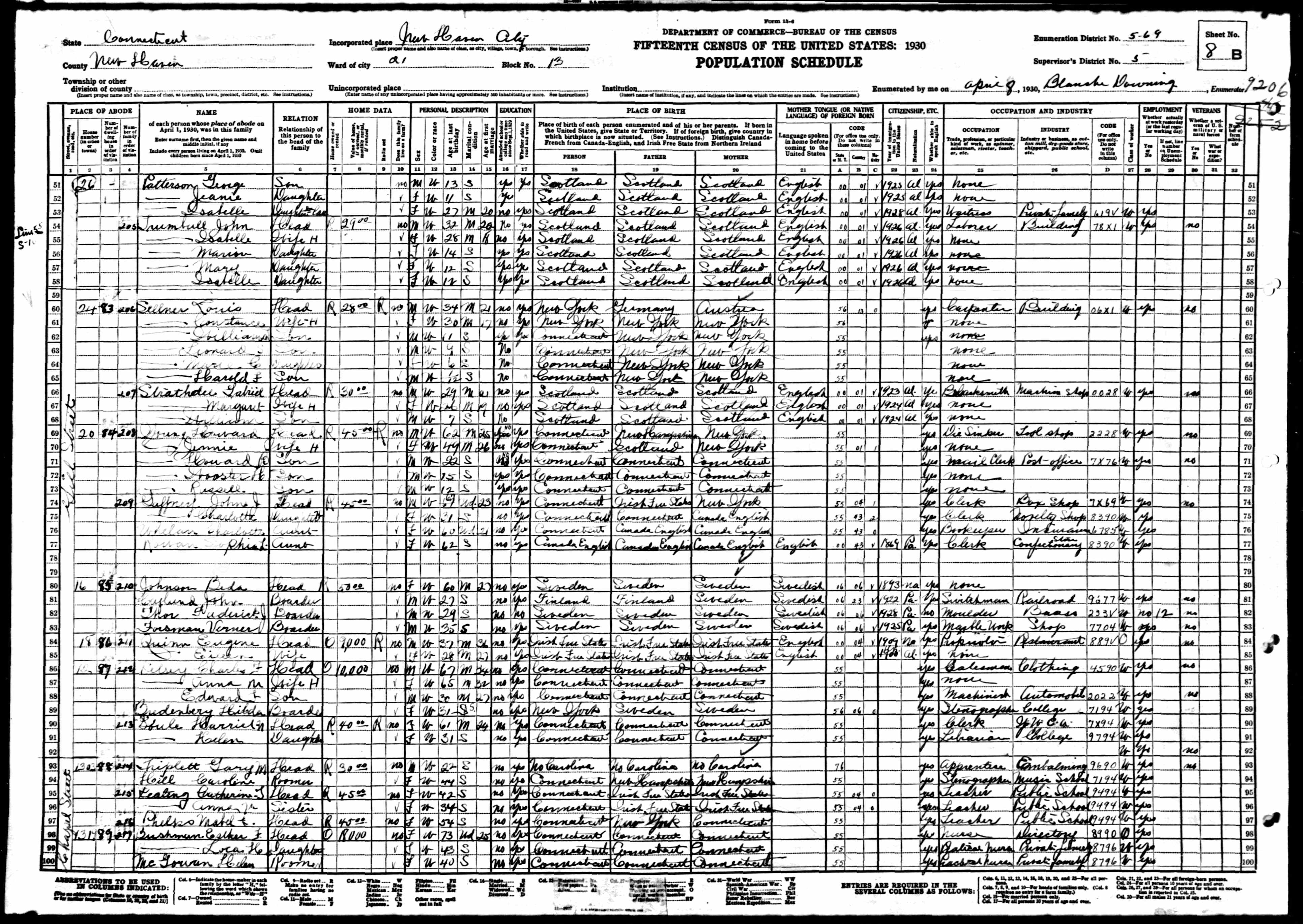 1930 United States Federal Census